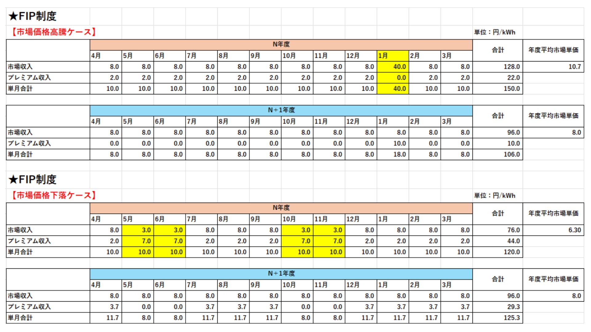 コラム | ENC株式会社